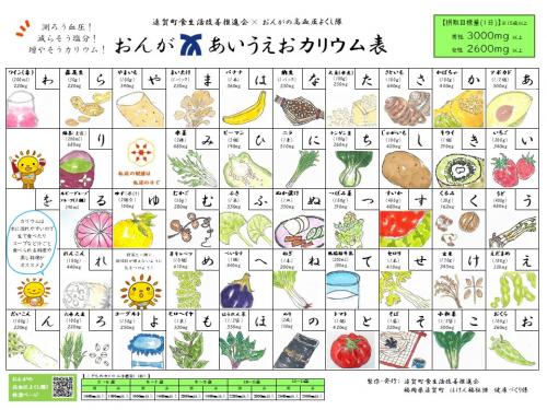 おんが「あいうえおカリウム表」ができました！ - 遠賀町公式ホームページ